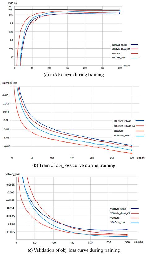an improved yolov5 algorithm for bamboo strip defect detection based on