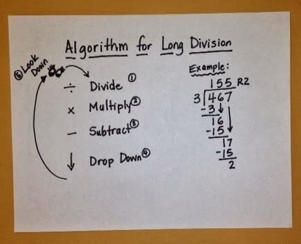 Teaching Seriously Understanding The Long Division Algorithm