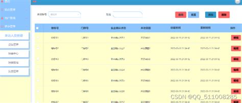 Nodejsvueelementui小区物业管理系统小区物业社区管理pc端ui设计 Csdn博客