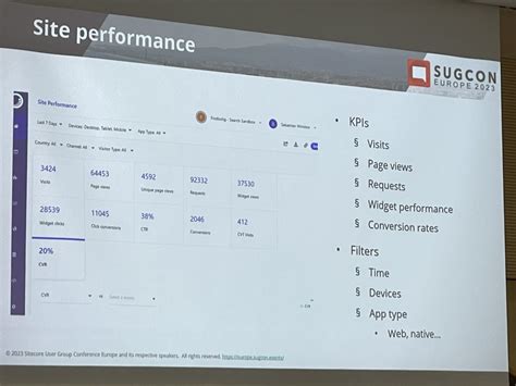 My Sitecore Sugcon 2023 Takeaways Day 2 Flux Digital Blog