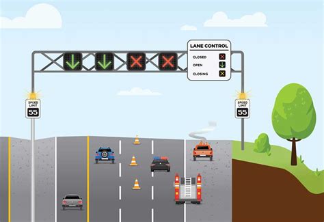 Central Florida Expressway Authority To Introduce New Flex Lanes To