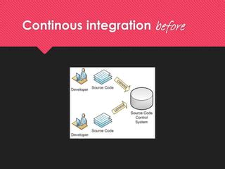 Continuous Integration PPT