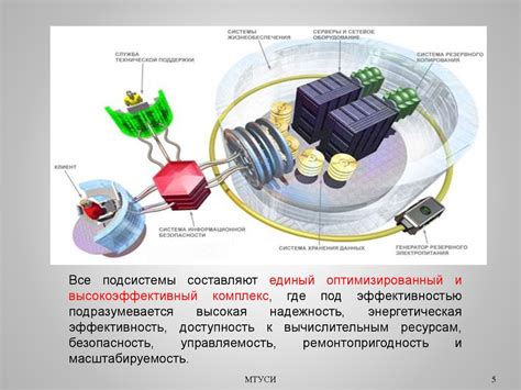Центры обработки данных как средство реализации информационных технологий Лекция 11
