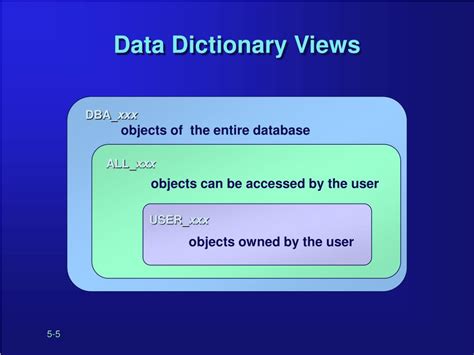 PPT Creating Data Dictionary Views And Standard Packages PowerPoint Presentation ID