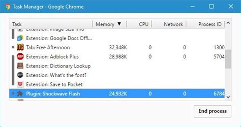 Fix Chrome Couldn T Load Plugin 9 Ways Richannel
