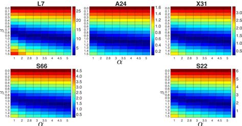 figure s1 scan across α and β parameters for nci data sets colors
