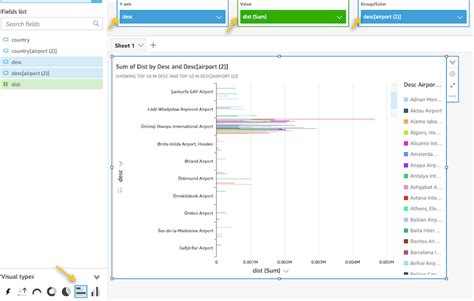 Build Interactive Graph Data Analytics And Visualizations Using Amazon