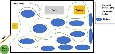 Classroom Architecture Of One Of The Classrooms The Arrangement Of