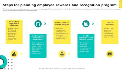 Steps For Planning Employee Rewards And Recognition Program Ppt Powerpoint