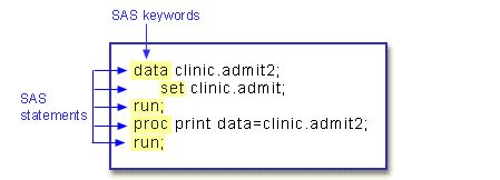 Create And Run SAS Programs Of