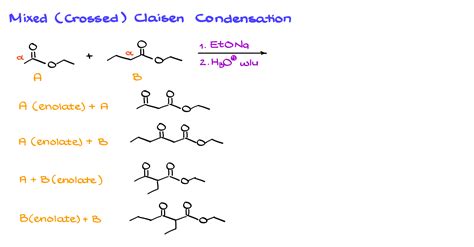 Claisen Condensation — Organic Chemistry Tutor