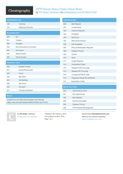 Server Status Codes Cheat Sheet By Ckdesign Download Free From