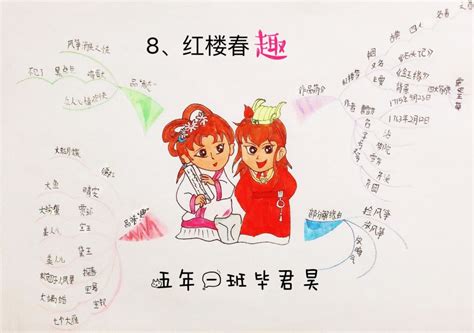 【学生优秀思维导图作业展示】《红楼春趣》思维导图知识汇编 搜狐大视野 搜狐新闻