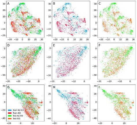 low dimensional representations of the ied dataset each dot represents