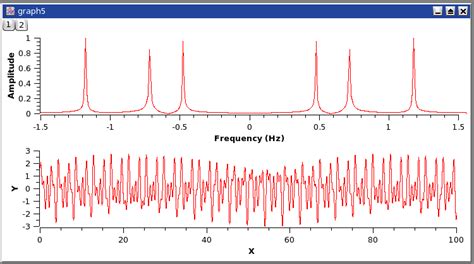 뇌파 분석뇌전도 Eeg 분석 시간 주파수 Fft 스펙트럼 파워스펙트럼 네이버 블로그