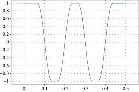 A Unit Piecewise Function Showing The Same Curve Of Input Signal