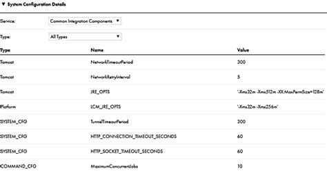 Common Integration Components