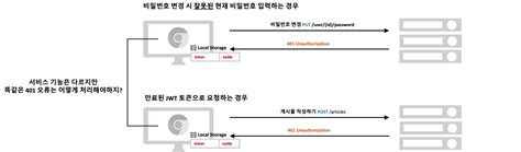 Spring Boot Jwt 토큰 만료에 대한 예외처리 Spring Boot Jwt 토큰 만료에 대한 예외처리