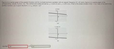 Solved Figure A Is A Partial Graph Of The Position Function Chegg