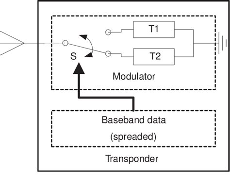 Figure 5 From A Bidirectional Semi Passive Ds Cdma Rfid Transponder For The Uhf Band Semantic
