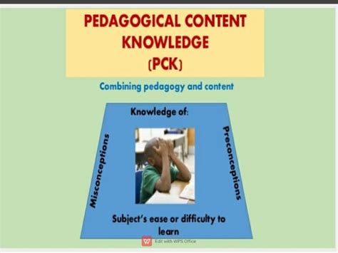 Technological Pedagogical Content Knowledge Tpack Pdf