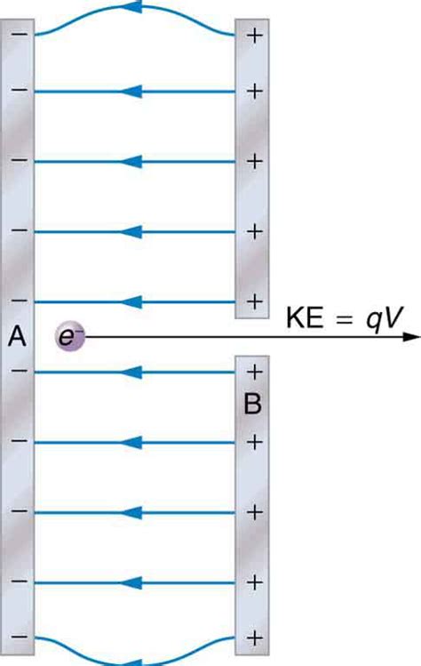 191 Electric Potential Energy Potential Difference College Physics