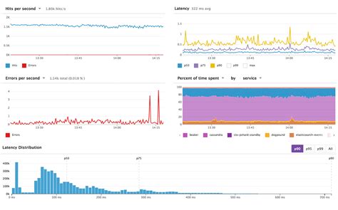 Learn More About Best Snmp Monitoring Software