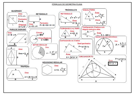 Folha De Formulas De Geometria