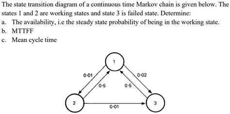 Solved The State Transition Diagram Of A Continuous Time Markov Chain Is Given Below The