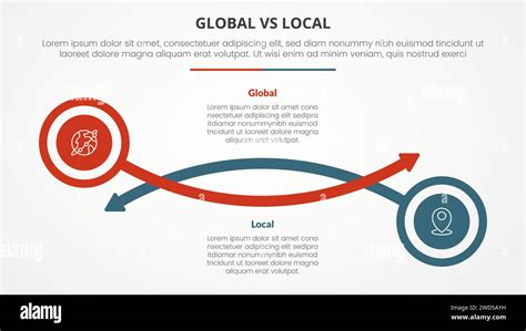 global vs local versus comparison opposite infographic concept for
