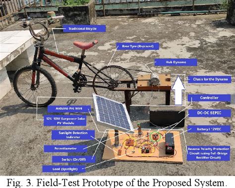 Figure From A Multi Input Single Ended Primary Inductor Converter SEPIC Performance