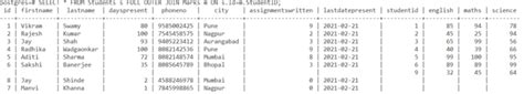 MySQL FULL JOIN Explained With Easy Examples MySQLCode