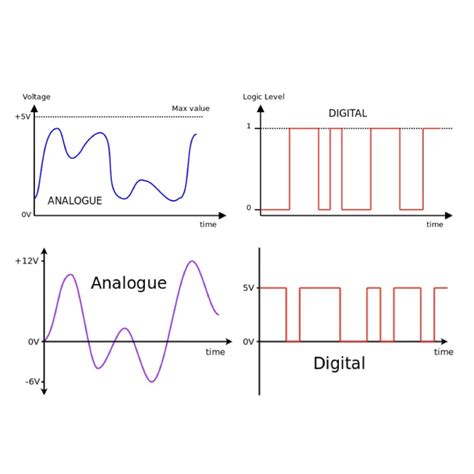 car audio input types explained s pdif rca high level and toslink advanced car audio