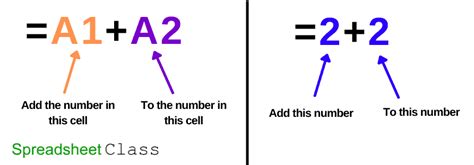How To Add And Sum In Google Sheets Addition And SUM Function