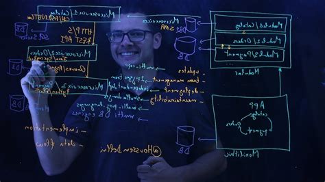 Microservices Explained Youtube