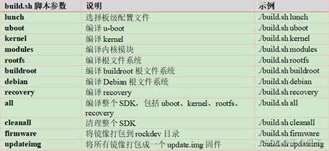 【正点原子linux连载】第四章 Rk3568 Linux Sdk软件包 摘自【正点原子】atk Dlrk3568嵌入式linux驱动开发指南