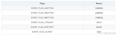 Python Opencv给图片或视频去水印opencv去除水印 Csdn博客 Python Opencv给图片或视频去水印opencv去除水印 Csdn博客