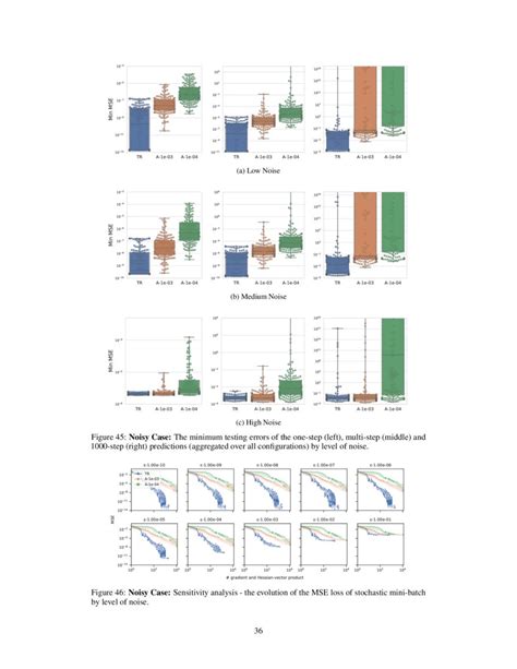finite difference neural networks fast prediction of partial