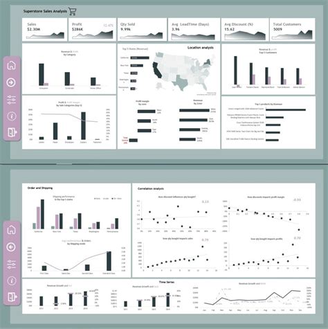 Daniel Nte Daniel On Linkedin Excel Dataanalysis Mentorship
