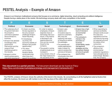 Strategy And Management Frameworks Ppt Slide Deck