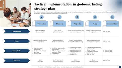 Tactical Implementation In Marketing Plan Powerpoint Ppt Template Bundles Ppt Example