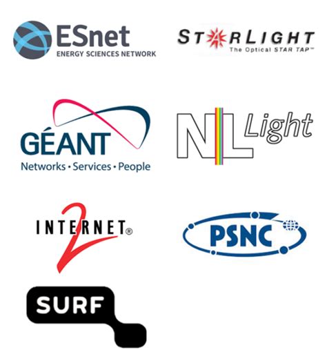 Distributed Hybrid Quantum Computing In A Post Quantum Cryptography World Global Demonstration