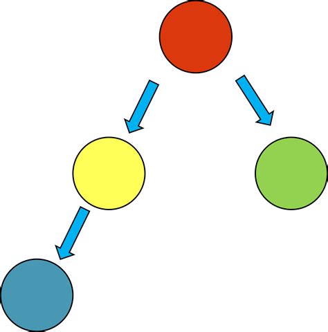 Binary Search Tree And Its Operations In Data Structure Simplilearn