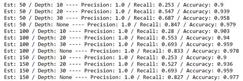 Beginners Introduction To Nlp Building A Spam Classifier Towards Data Science