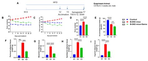Dio Mice Tool Mice Biocytogen