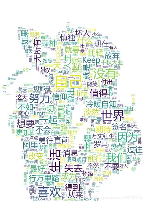 python生成微信好友头像心形照片墙 合作伙伴生成心型 csdn博客