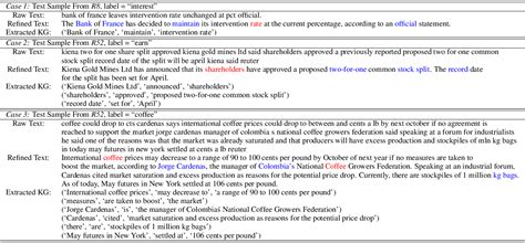 Chatgraph Interpretable Text Classification By Converting Chatgpt