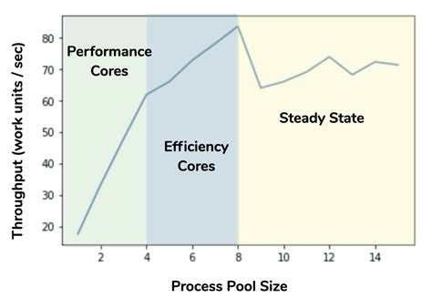 Anaconda A Python Data Scientists Guide To The Apple Silicon