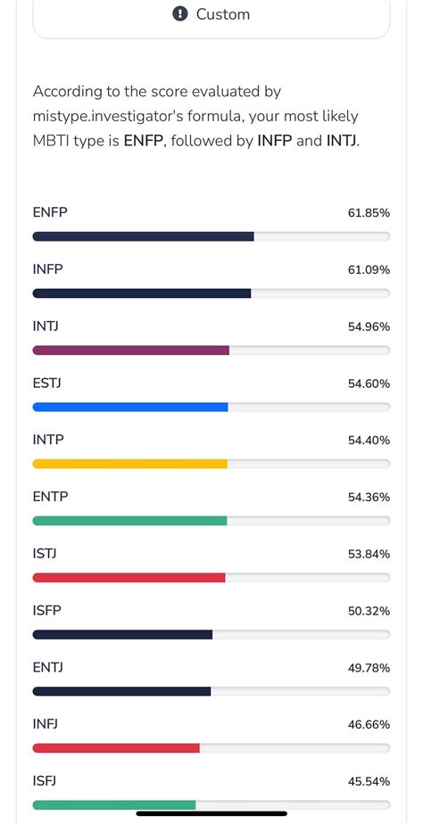 Do Yourself A Favor Newbies Ignore Tests Forever Rmbti