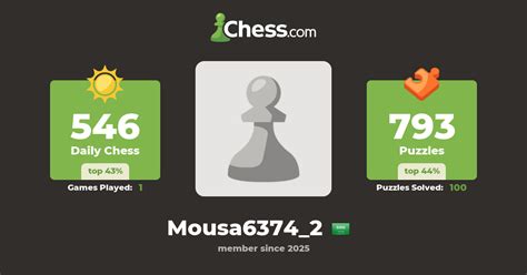 Mohammad Mousa Masood Mousa6374 2 Chess Profile
